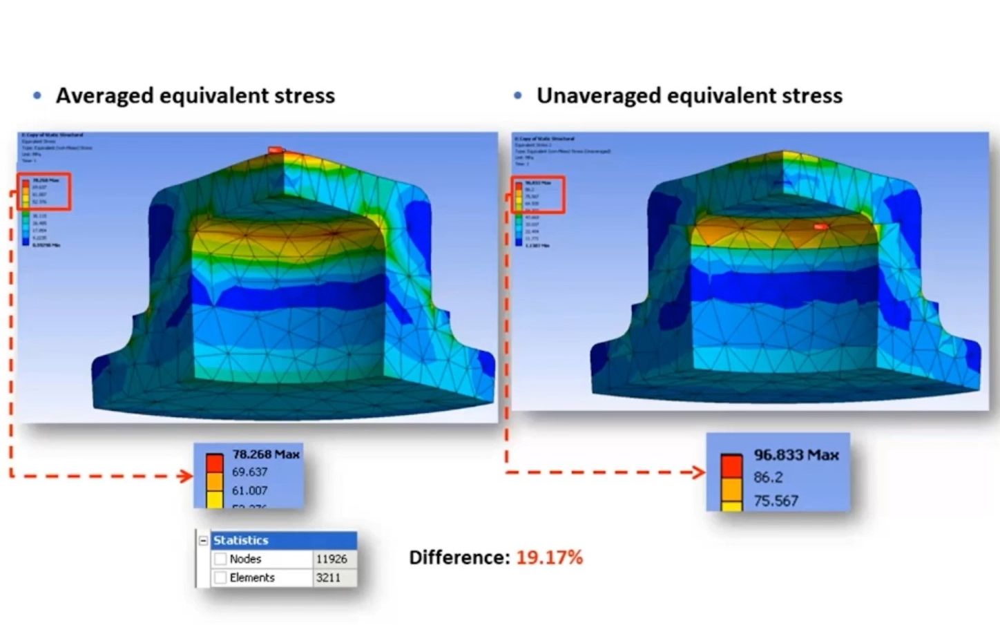 Ansys Workbench 高质量网格划分、单元质量查看、提高网格质量和...