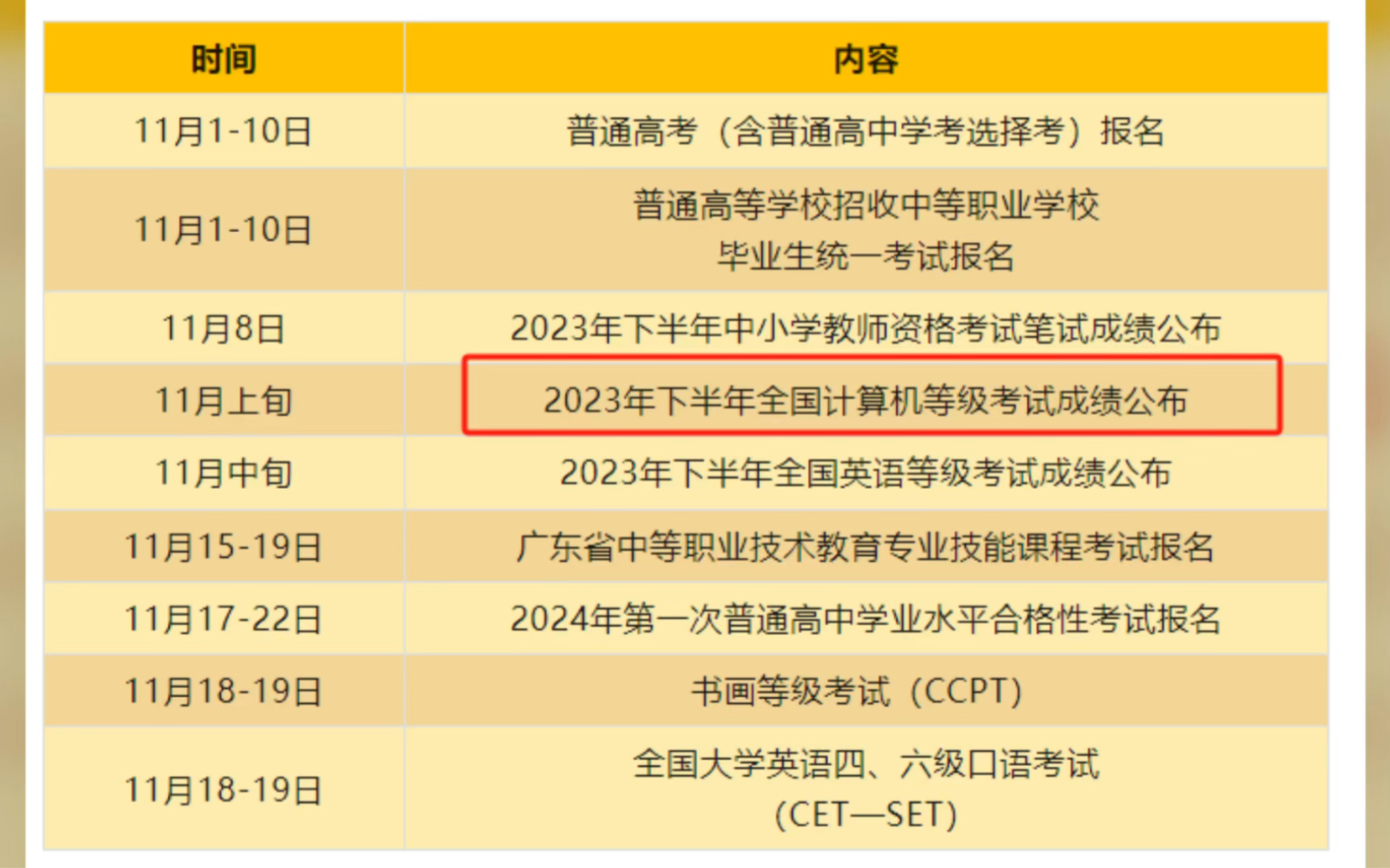 9月计算机等级考试成绩已出!附查询方式～