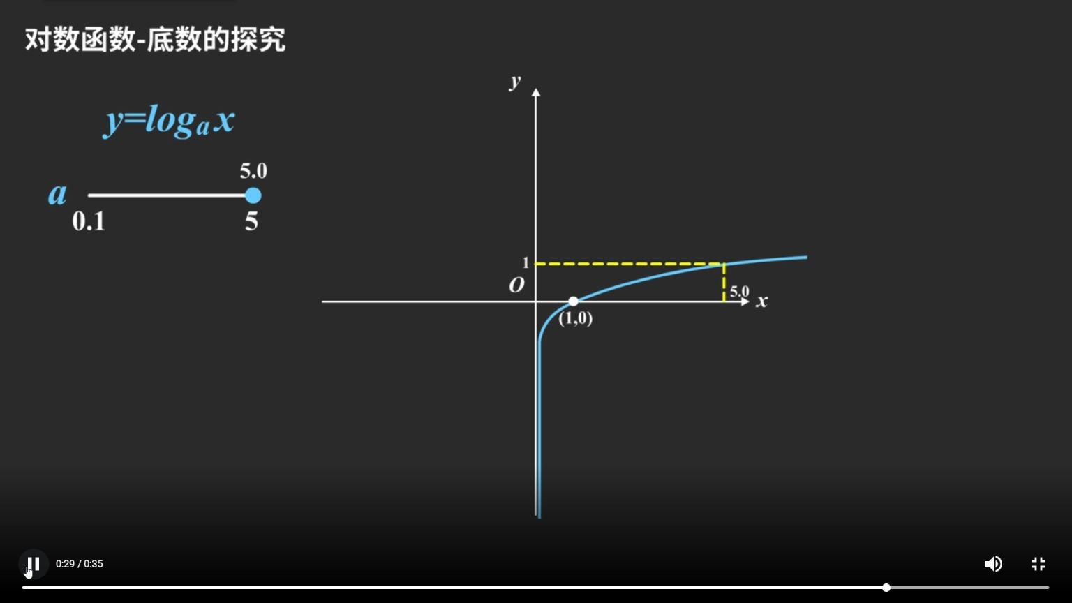 【数学】对数函数——底数的探究