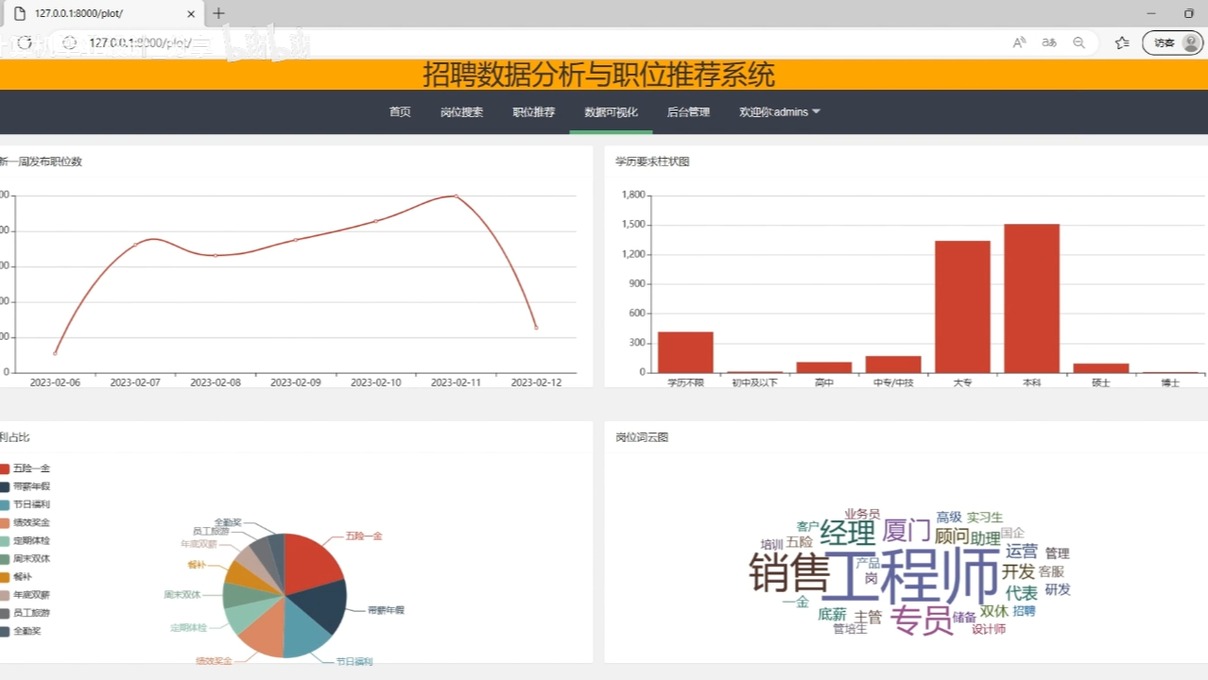 python招聘推荐系统 岗位推荐 求职 协同过滤推荐算法 Django框架 机器...