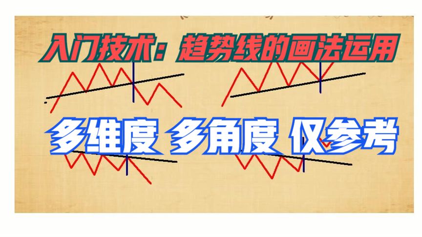 基础技术:趋势线的画法与运用,多维度多角度观察