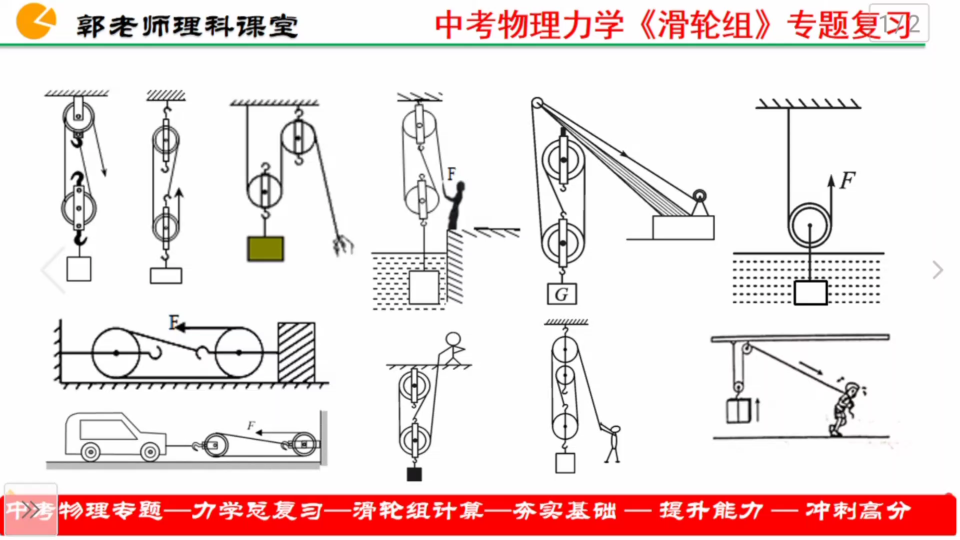 初二物理力学专题,滑轮组计算题解析!