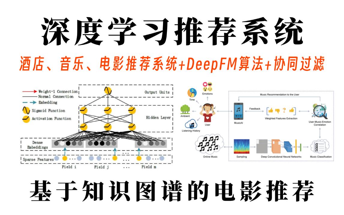 这可能是B站我见过最完整的推荐系统入门到实战教程!基于知识图谱的...