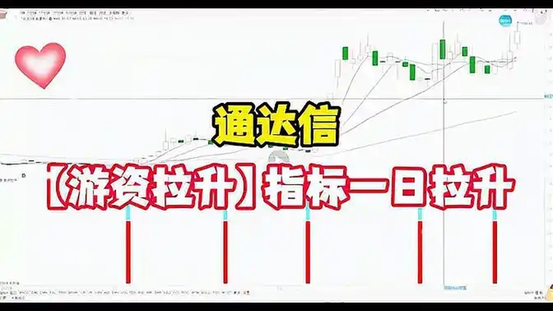 通达信 游资拉升 指标--一日拉升,你日思夜想的指标终于来了