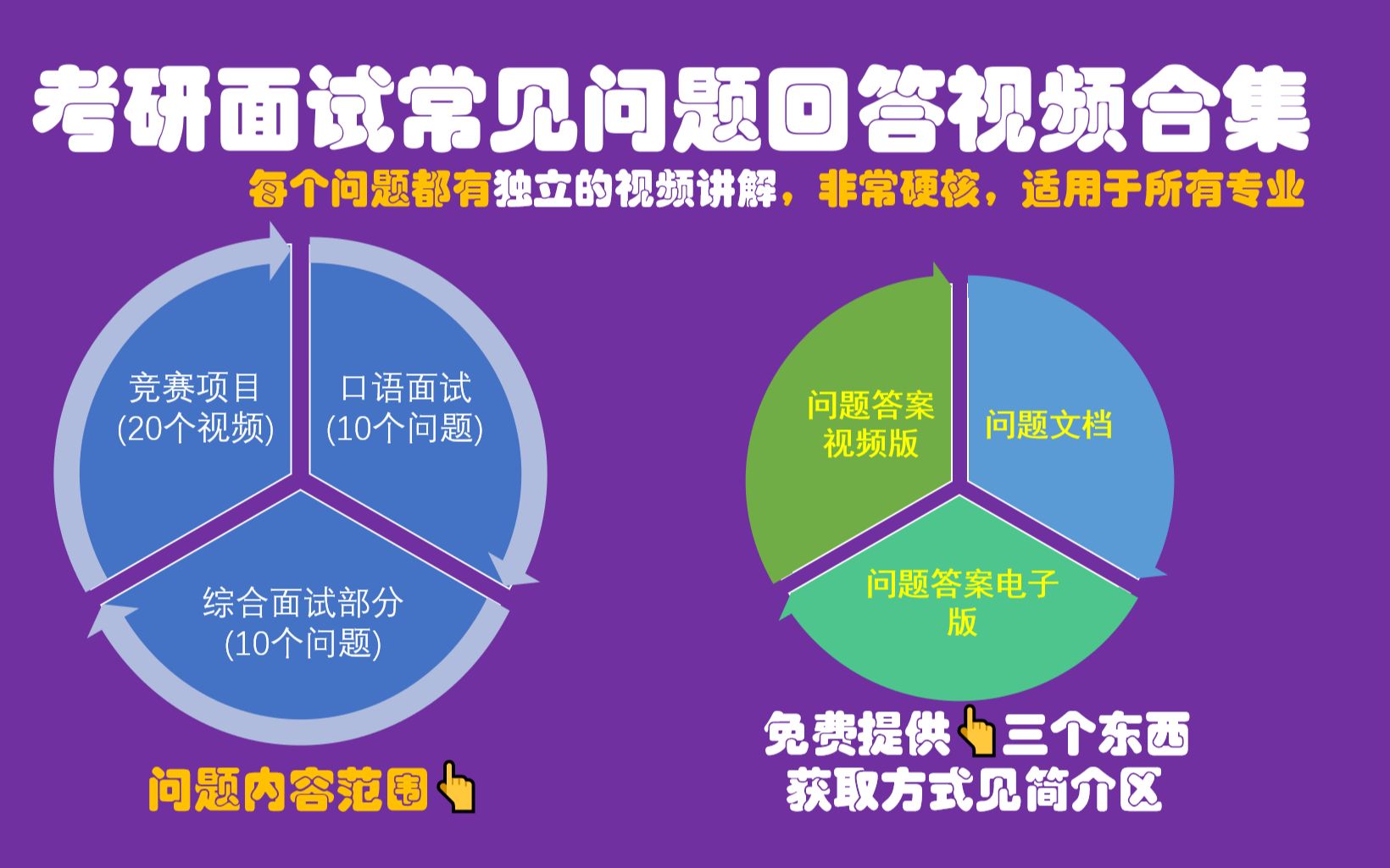 【考研面试问答】快收藏,这40个问题都是老师常问的!