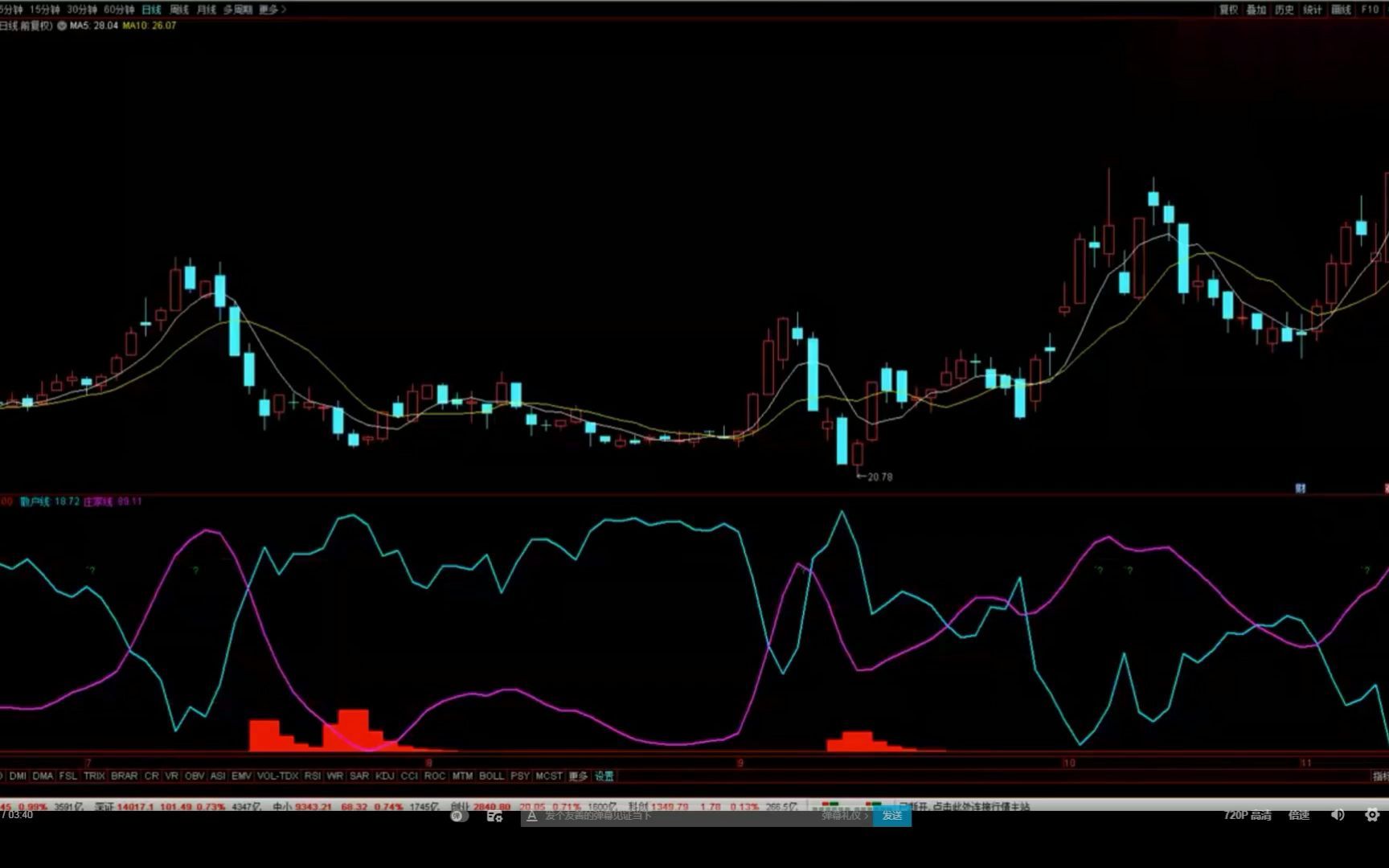 通达信资金介入指标公式,看懂资金介入,散户也能轻松做趋势!