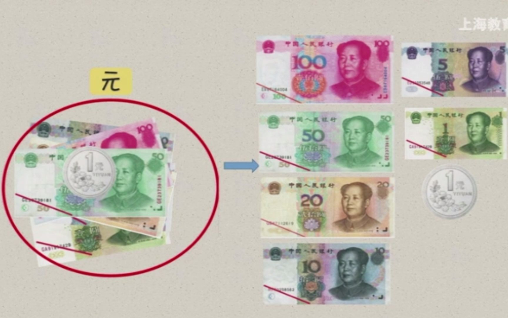 【认识10元以内的人民币(包括角)】培智-生活数学-微课片段