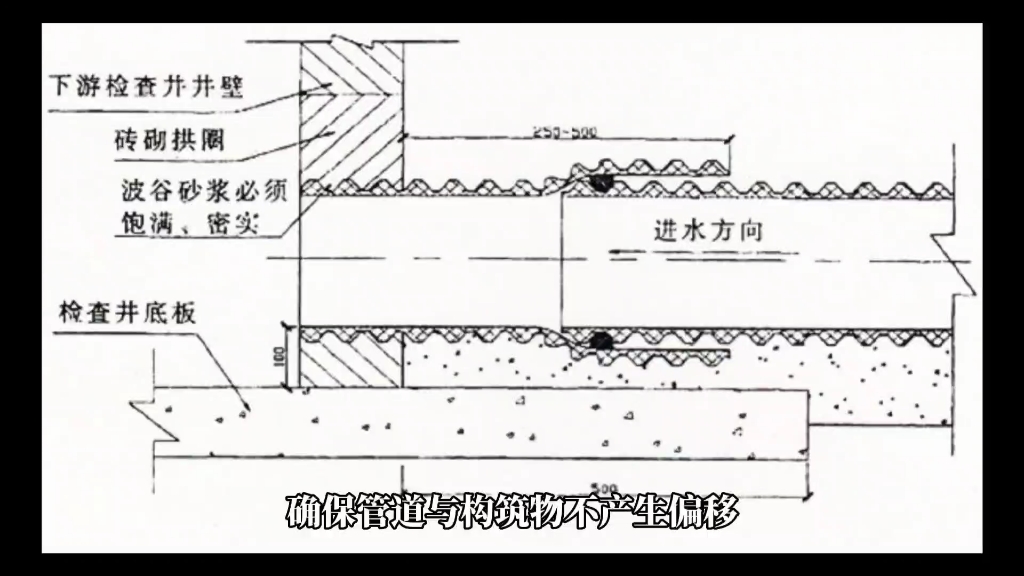 HDPE碳素螺旋管安装回填规定