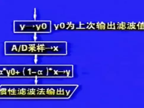 计算机控制技术