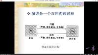 Powerpoint2013教程(八)幻灯片视图相关操作