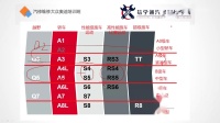 1 大众奥迪电路图识读基本知识