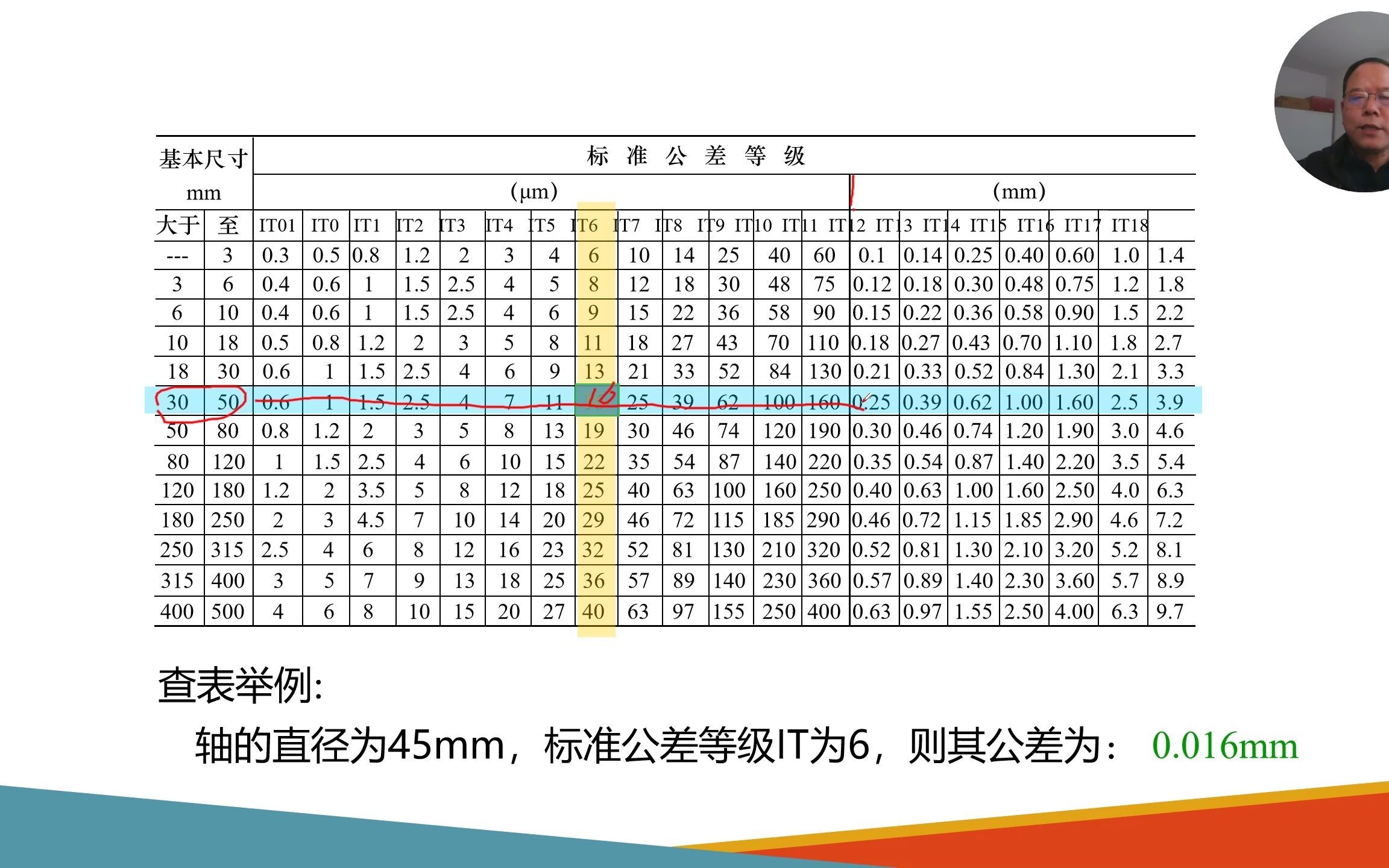 公差配合与测量技术(三)公差与配合(2)