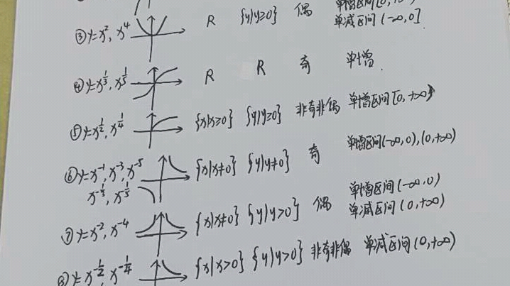 高一幂函数八种类型图像及性质总结