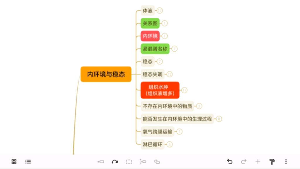 高中生物选择性必修一思维导图:第一章内环境与稳态