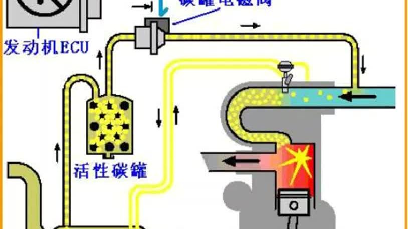 汽技生活!如果汽车油箱出现变形,看看evap燃油蒸发排放系统!