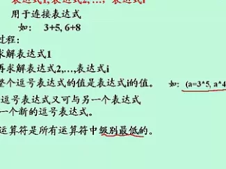 谭浩强版C语言程序设计视频教程(6)曾怡主讲-赋值运算符和表达式