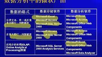 微软office视频教程,专业讲师讲解,微软内部资料