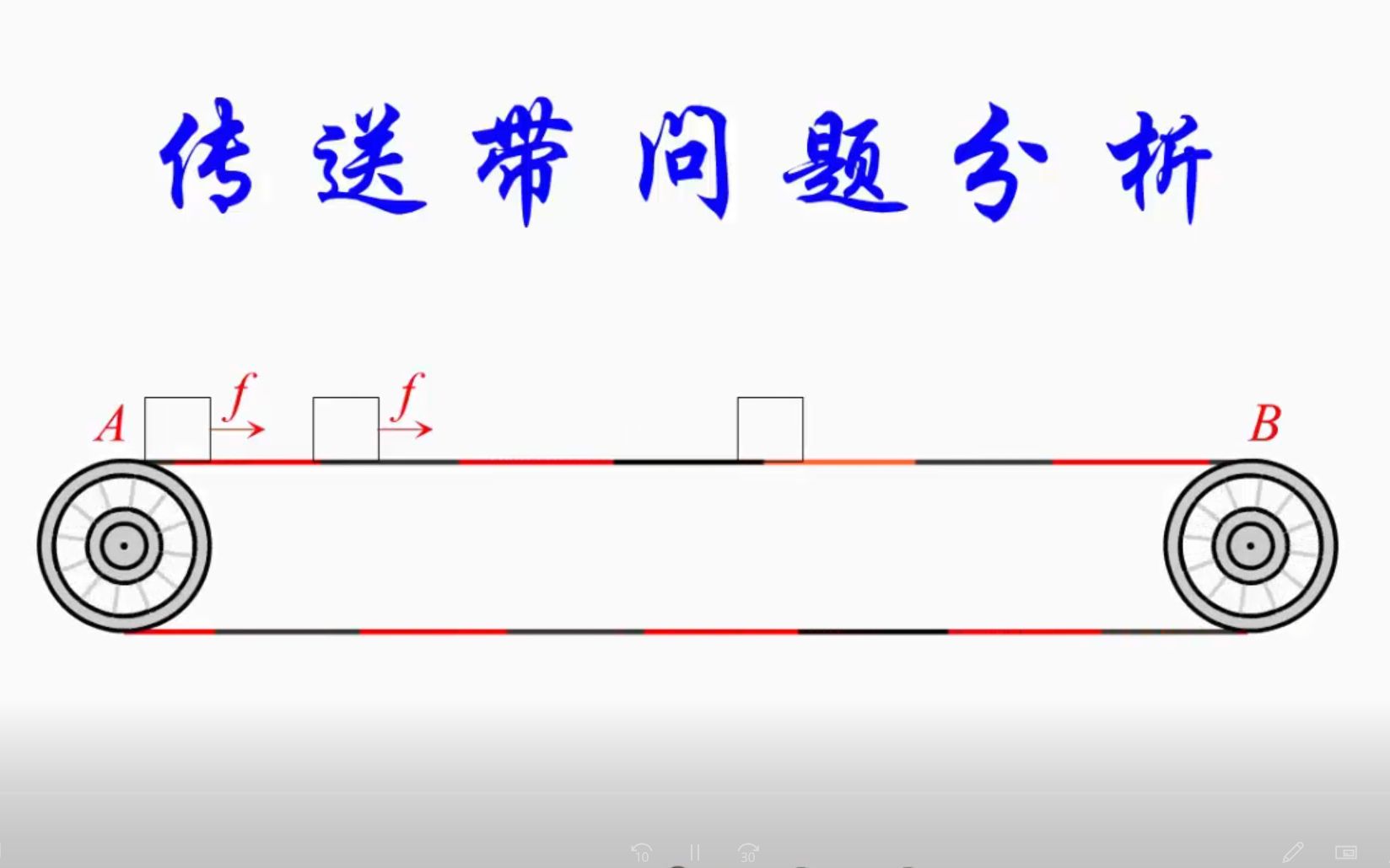 传送带问题【传送带模型】