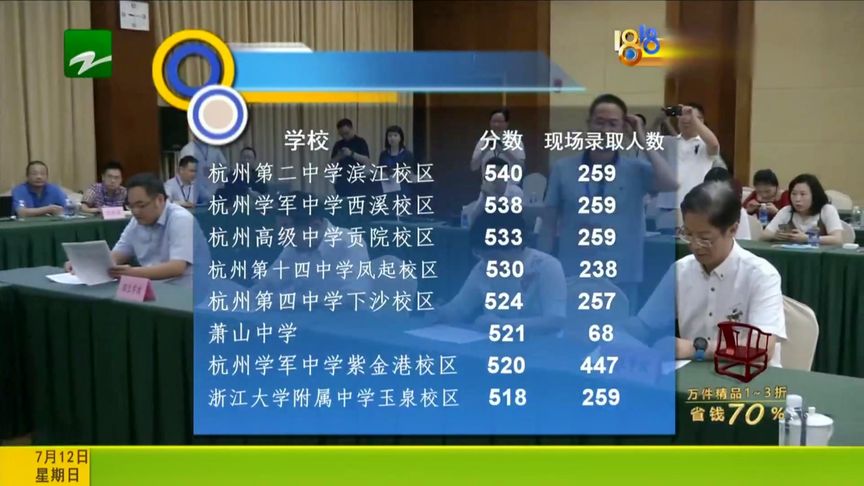 杭州重高分数线揭晓 前三所今年“普涨”详细信息来了解下