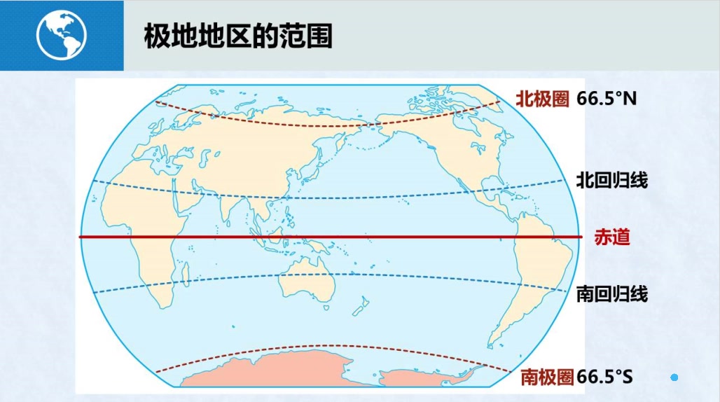 极地地区第一课时七年级下