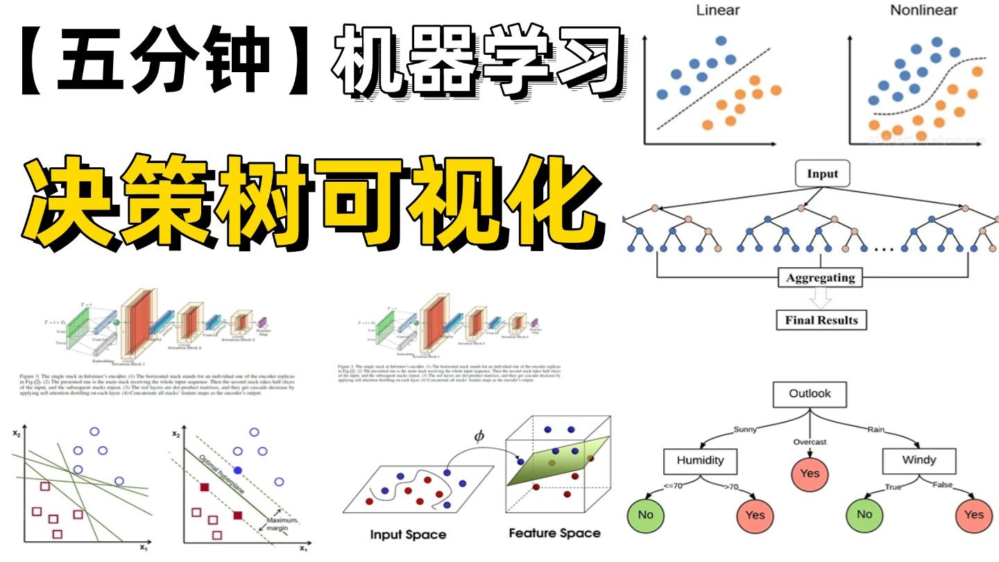 五分钟机器学习:【决策树】可视化的决策过程!原理精讲+代码复现+...