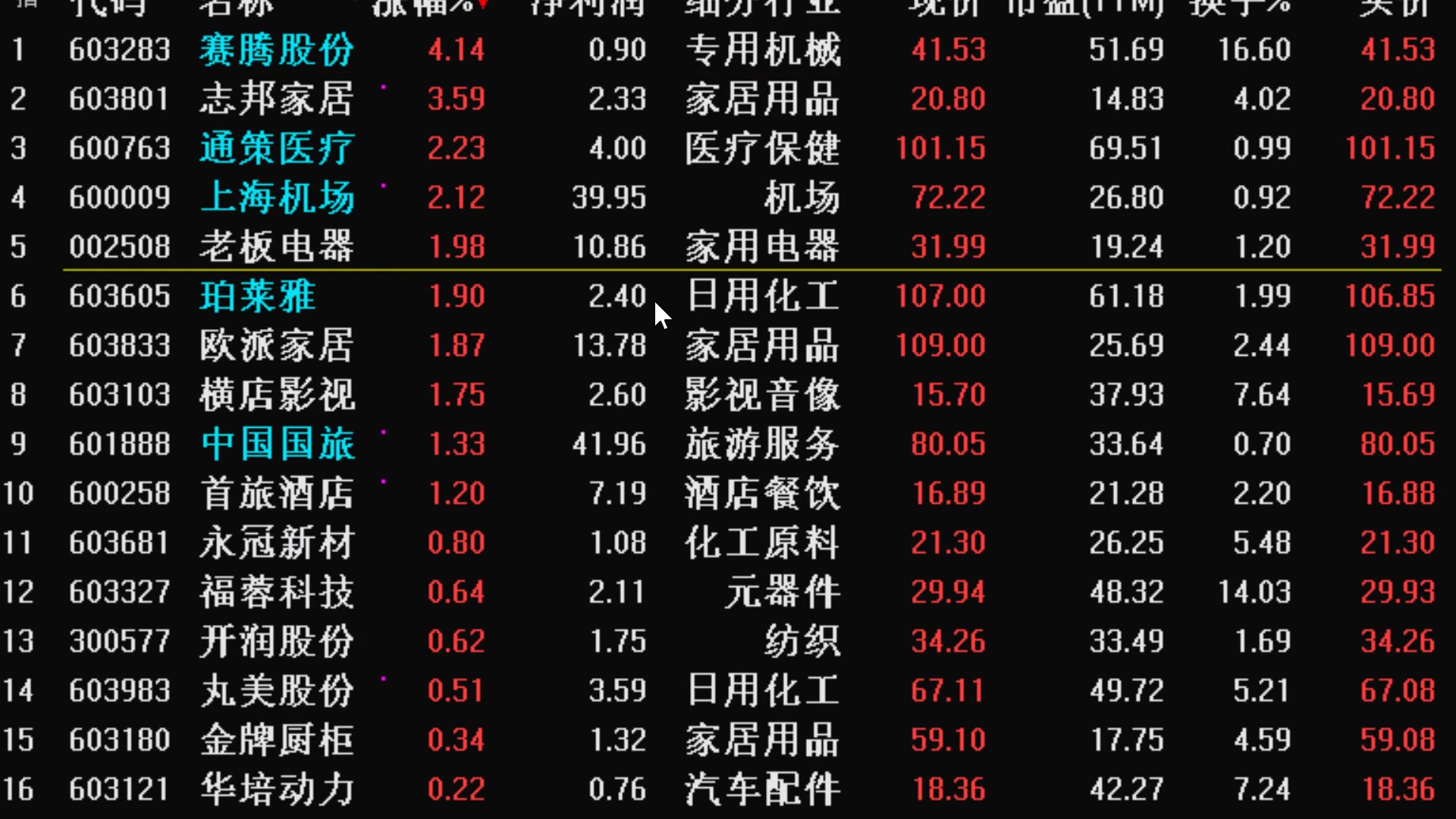 陆股通,深港通,港股通QFII解读,参考外资买白马股,A股低估值吸引外资...