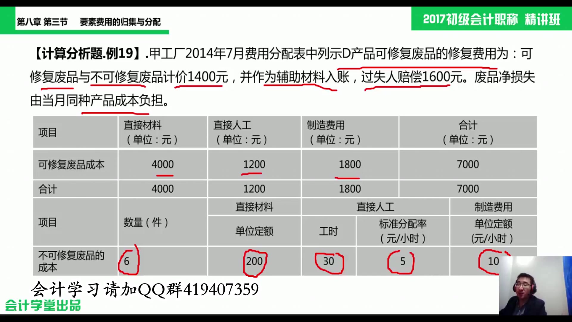 初级会计考证条件_会计考证的要求_会计考证报名条件
