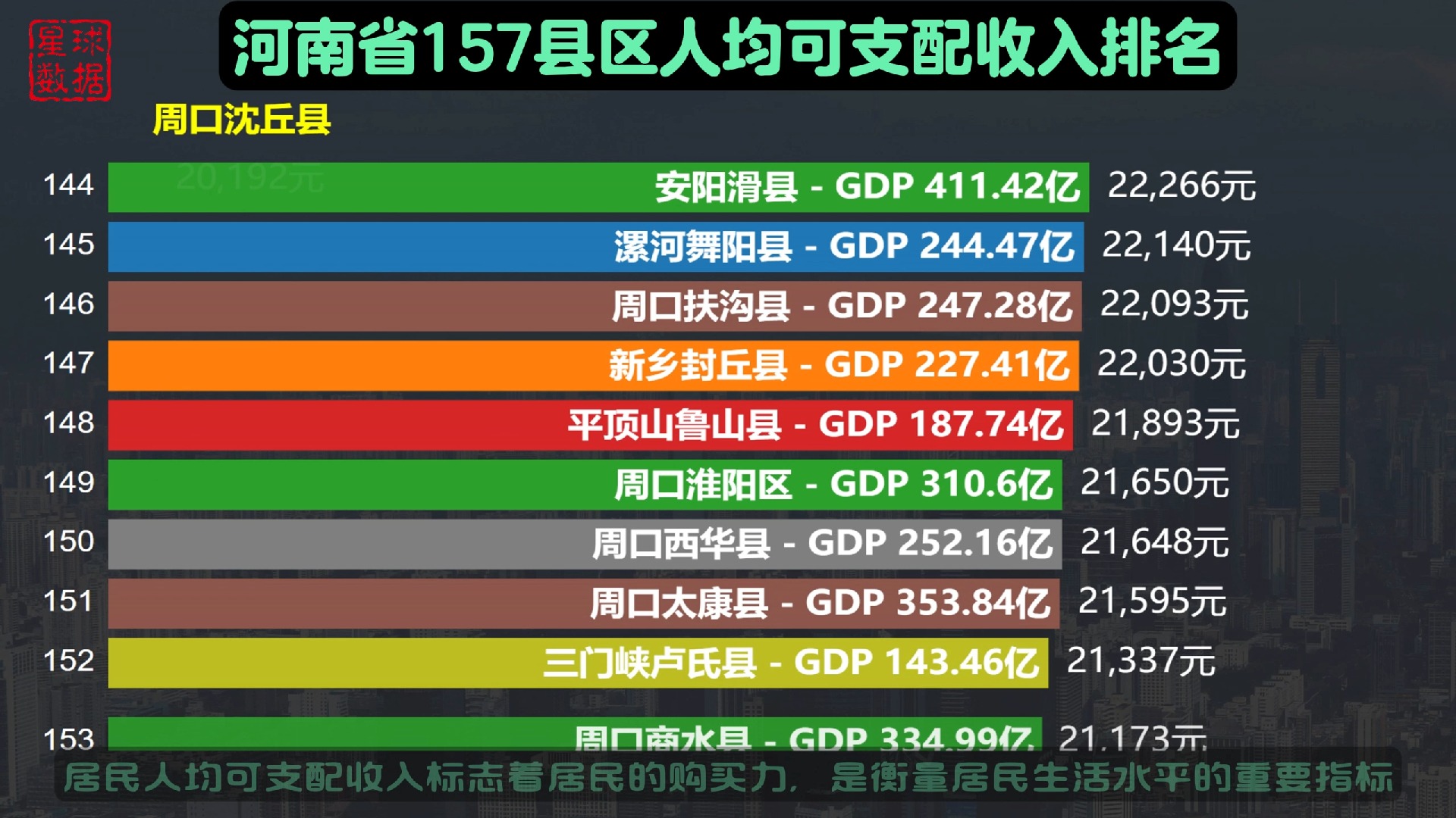 谁在河南穷的垫底?各县区人均支配收入排名,134个区县拖后腿
