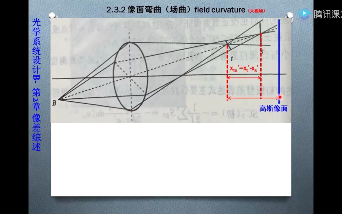 工程光学-光学设计篇-像差-场曲、畸变、色差