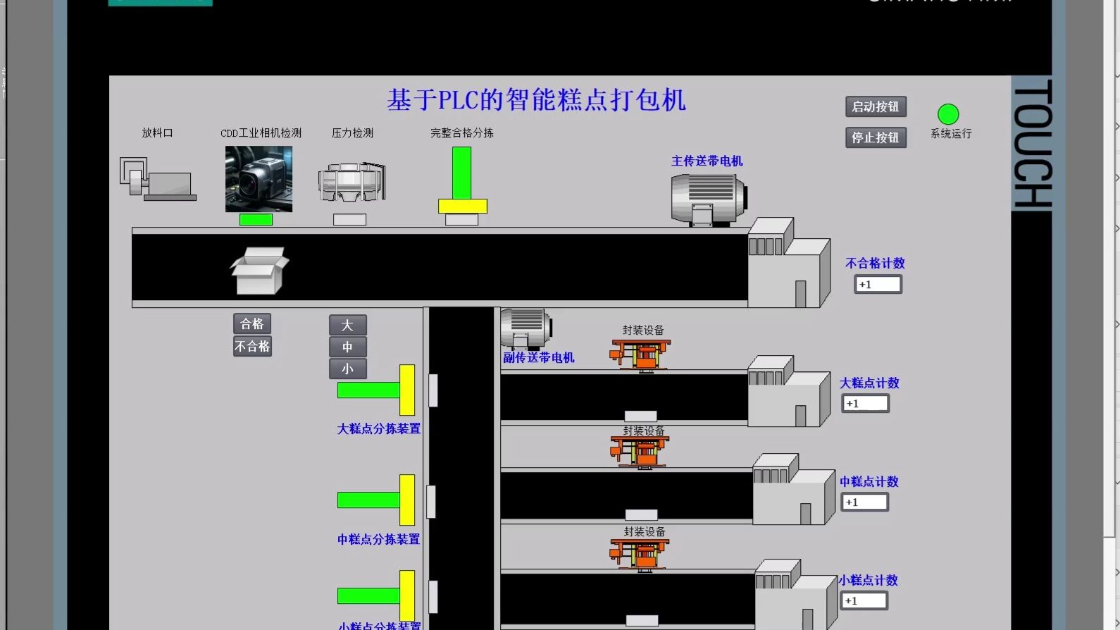基于PLC的智能糕点打包机控制系统设计