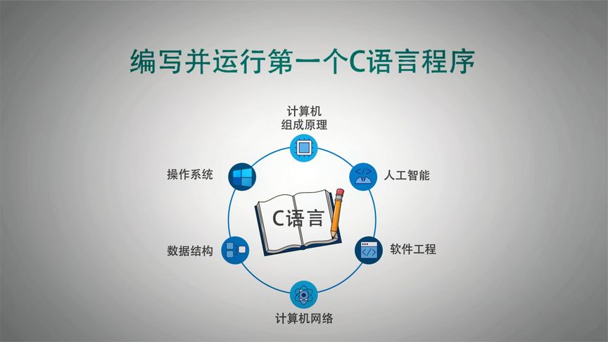 C语言从入门到精通,第一个C语言程序,一起成为优秀研发工程师!