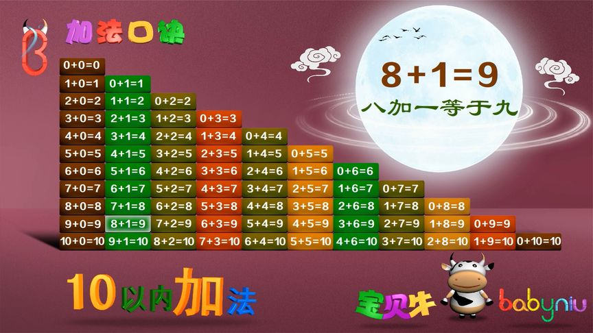 宝贝牛认知学堂第52集 10以内所有加法算式口诀表