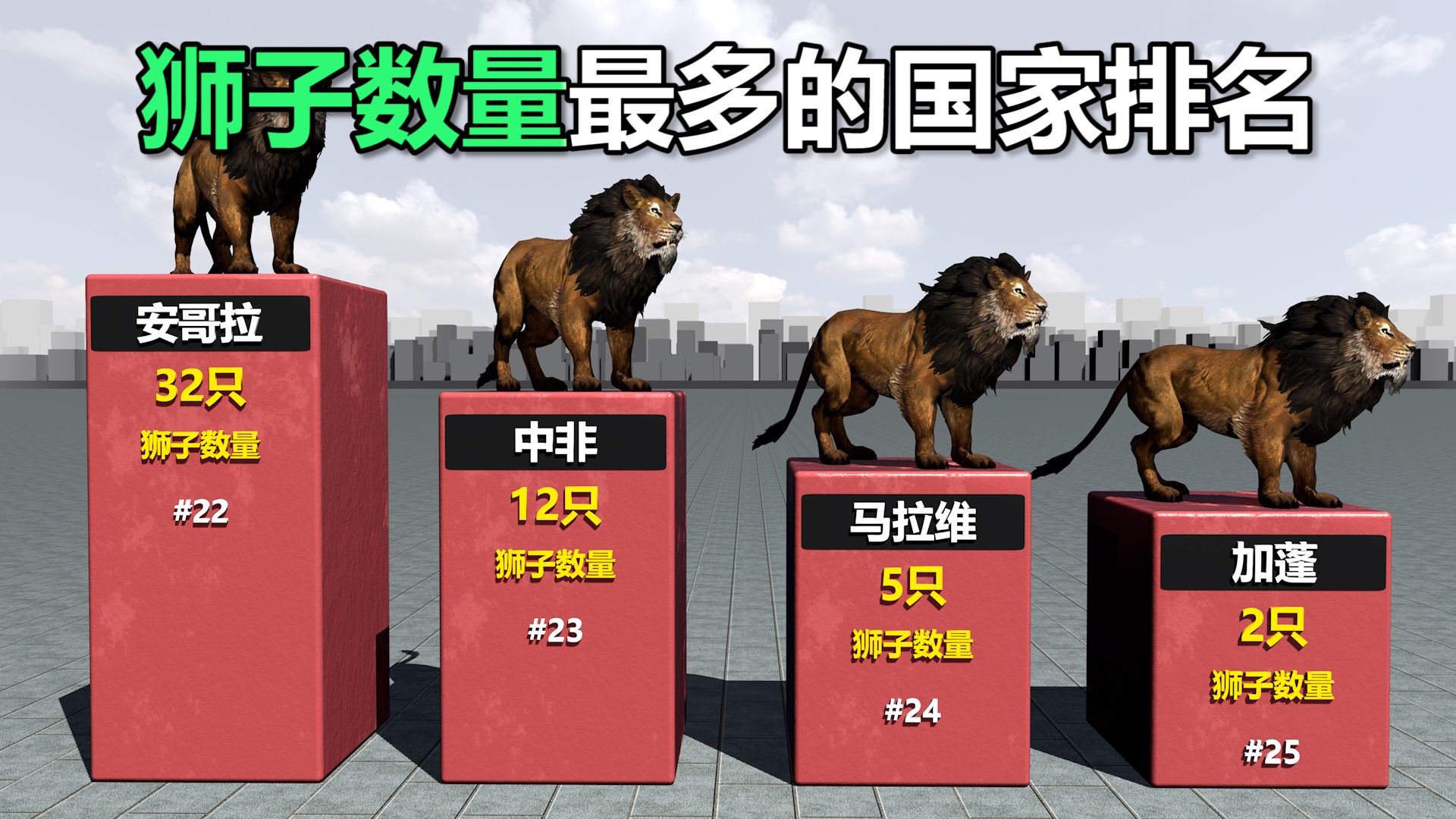 世界上狮子数量最多的国家排名对比