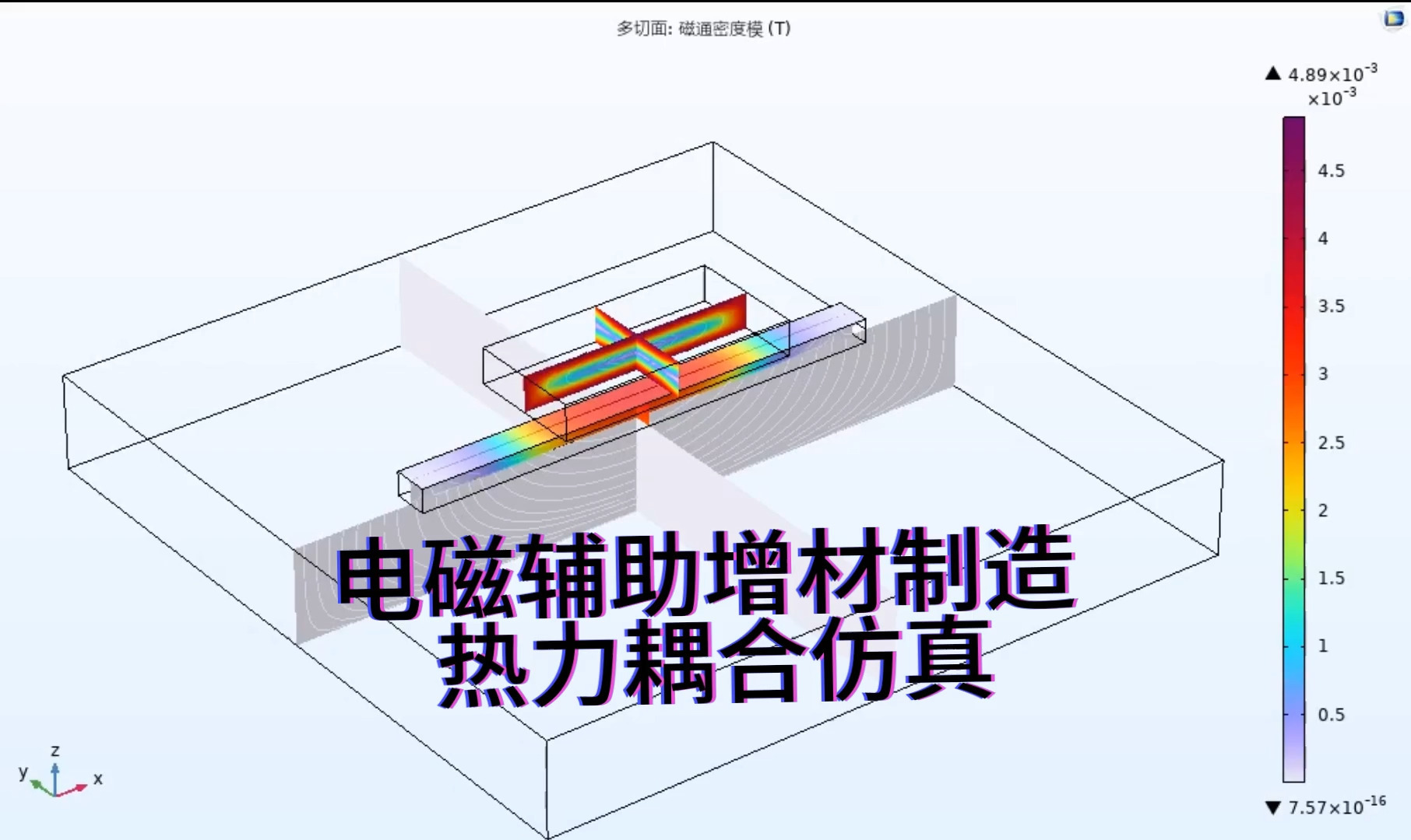 comsol电磁辅助增材制造热力耦合仿真