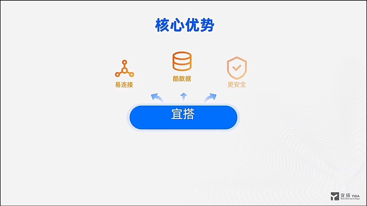 什么是宜搭?为什么要用宜搭?宜搭可以为你解决什么问题?