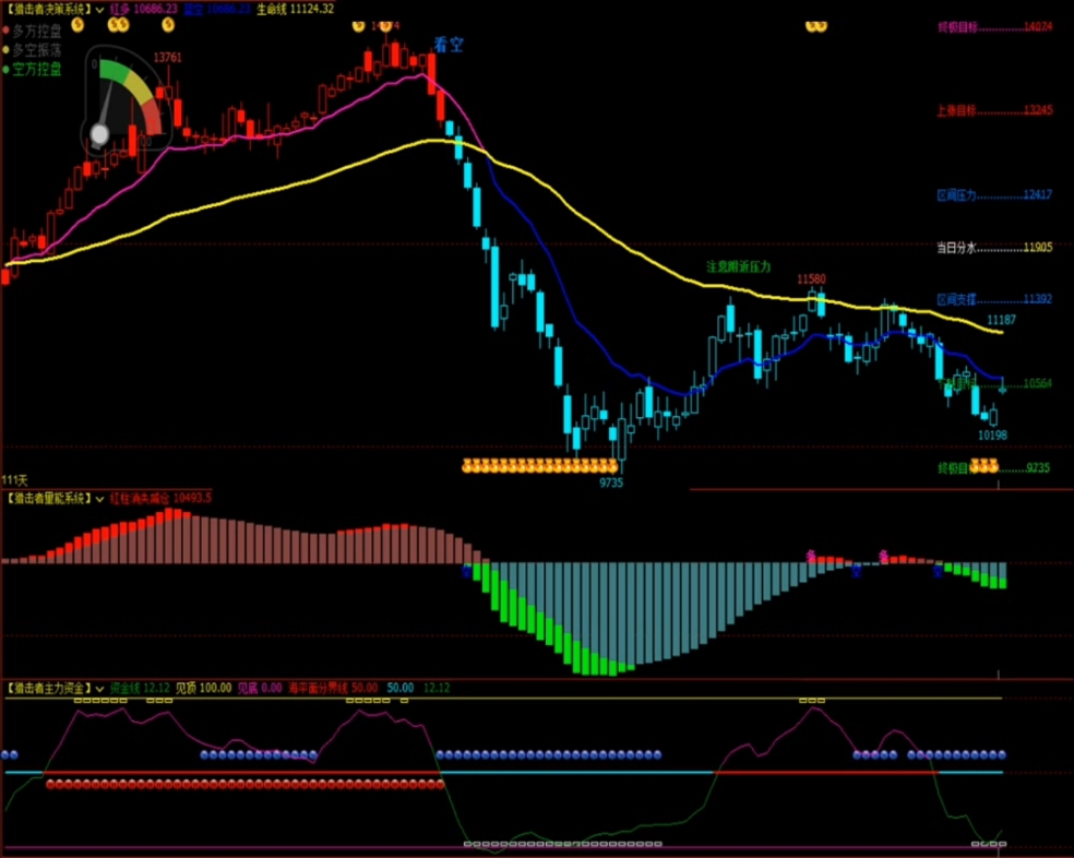 文华财经指标公式期货策略量化指标公式博易大师指标通达信公式