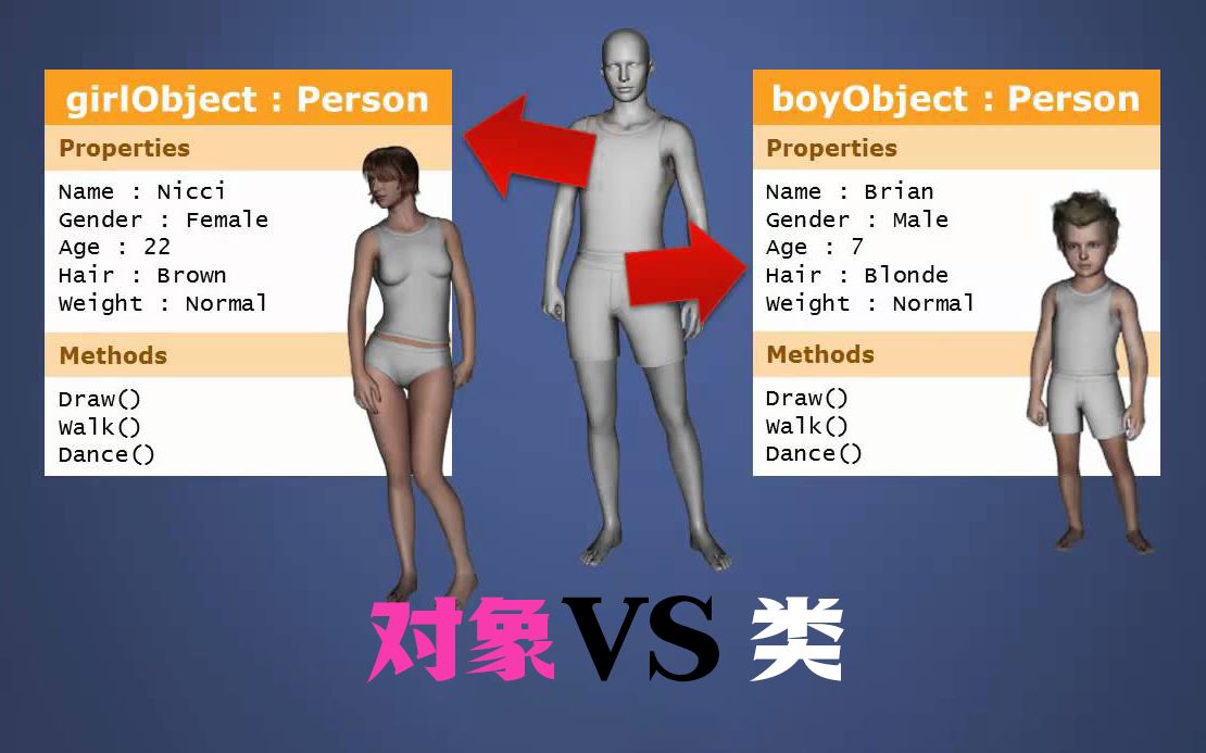 「类和对象」1小时拿下⚡️