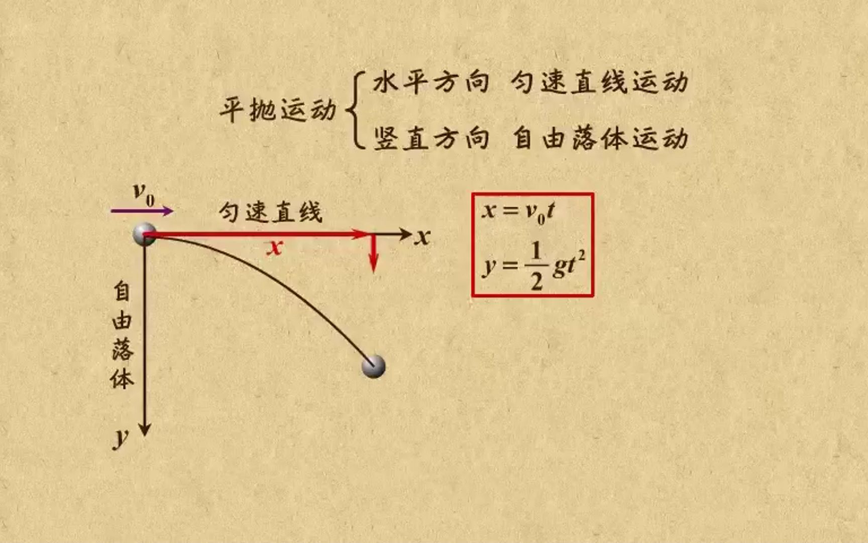 物理08曲线运动之抛体运动