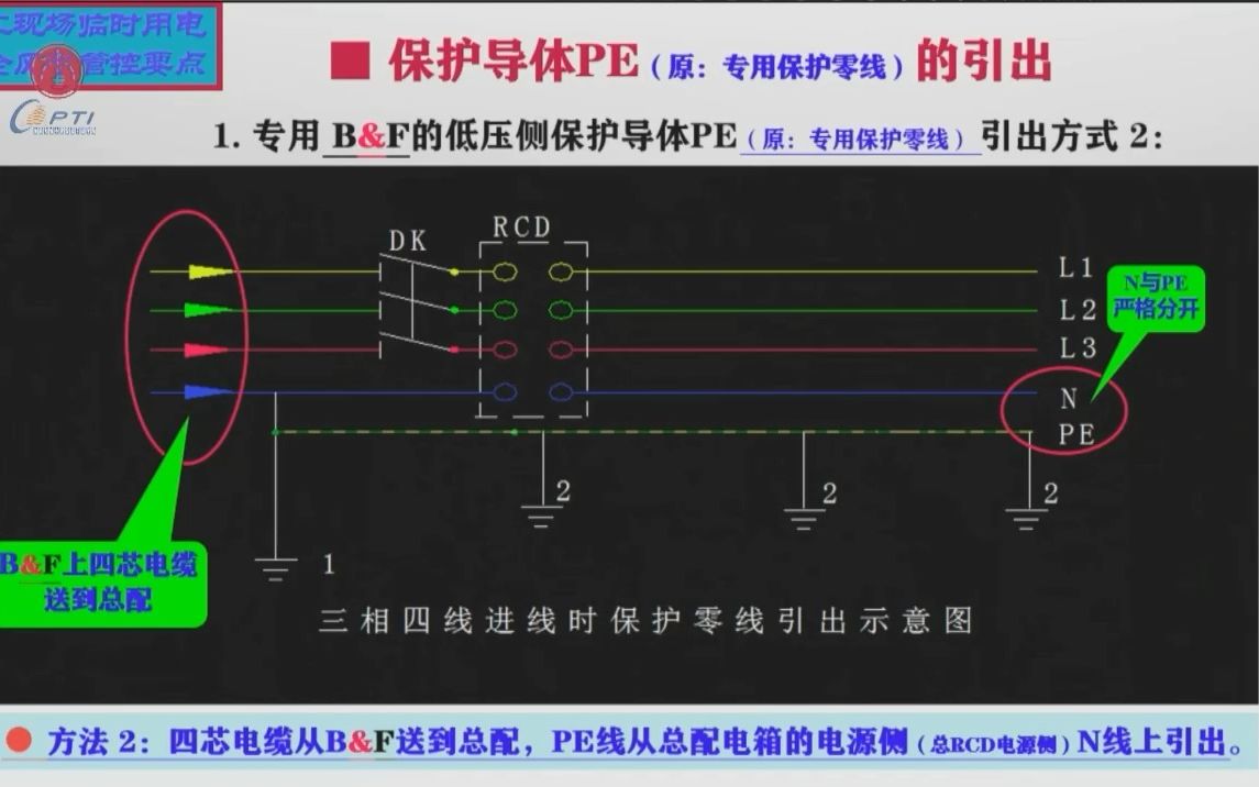 建筑施工安全监管人员培训班4-1