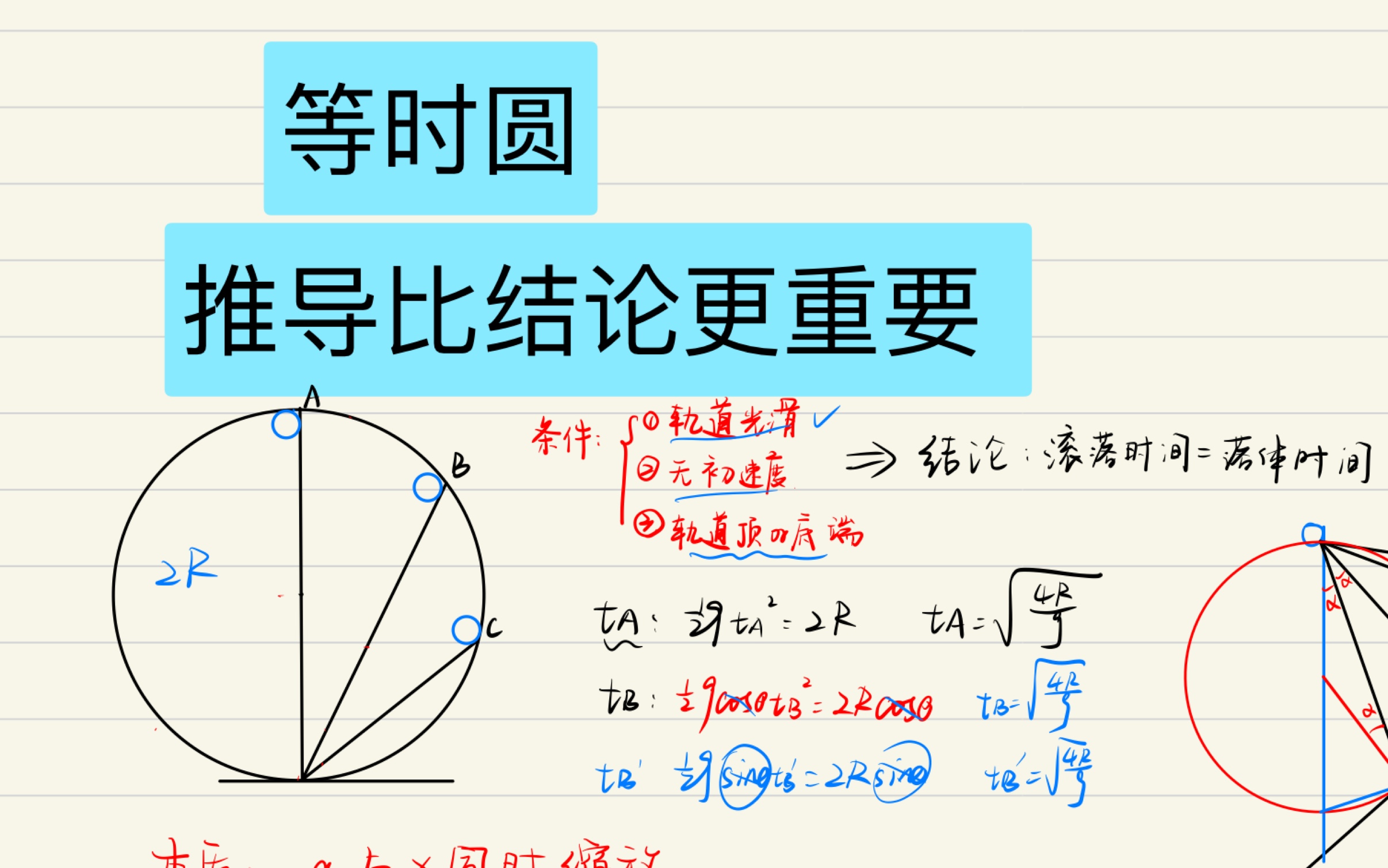 【物理一轮复习】等时圆?角分线最短?从理解证明到复习中所能遇到的...