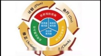 鱼骨分析法:一种设计思路推导方法