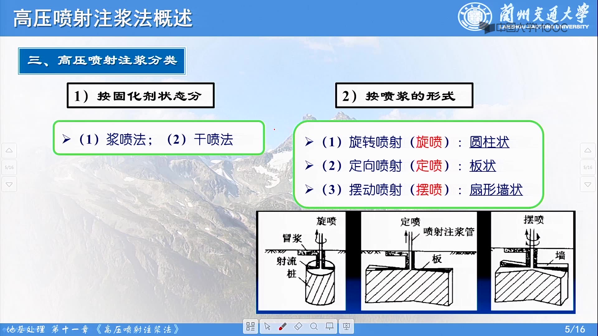 12.1高压喷射注浆法概述
