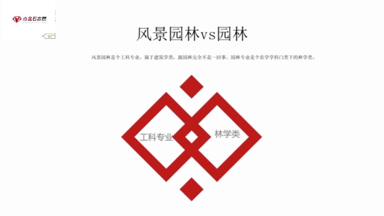 风景园林专业解析1