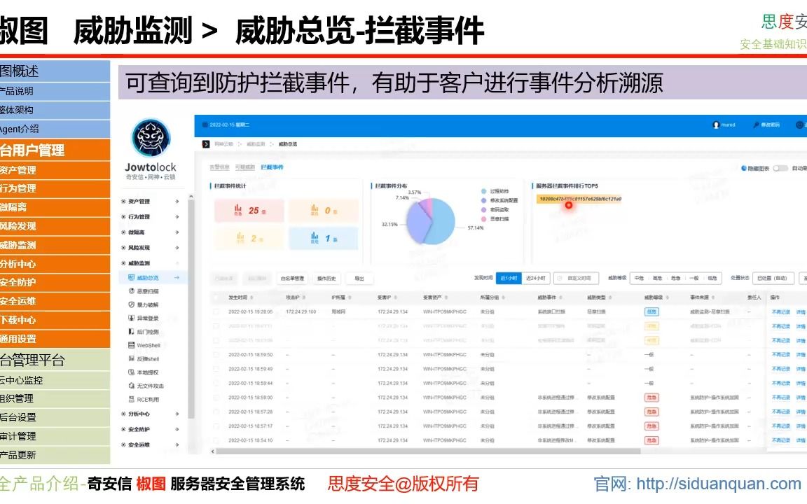 23 奇安信 椒图 威胁监测 威胁总览 拦截事件