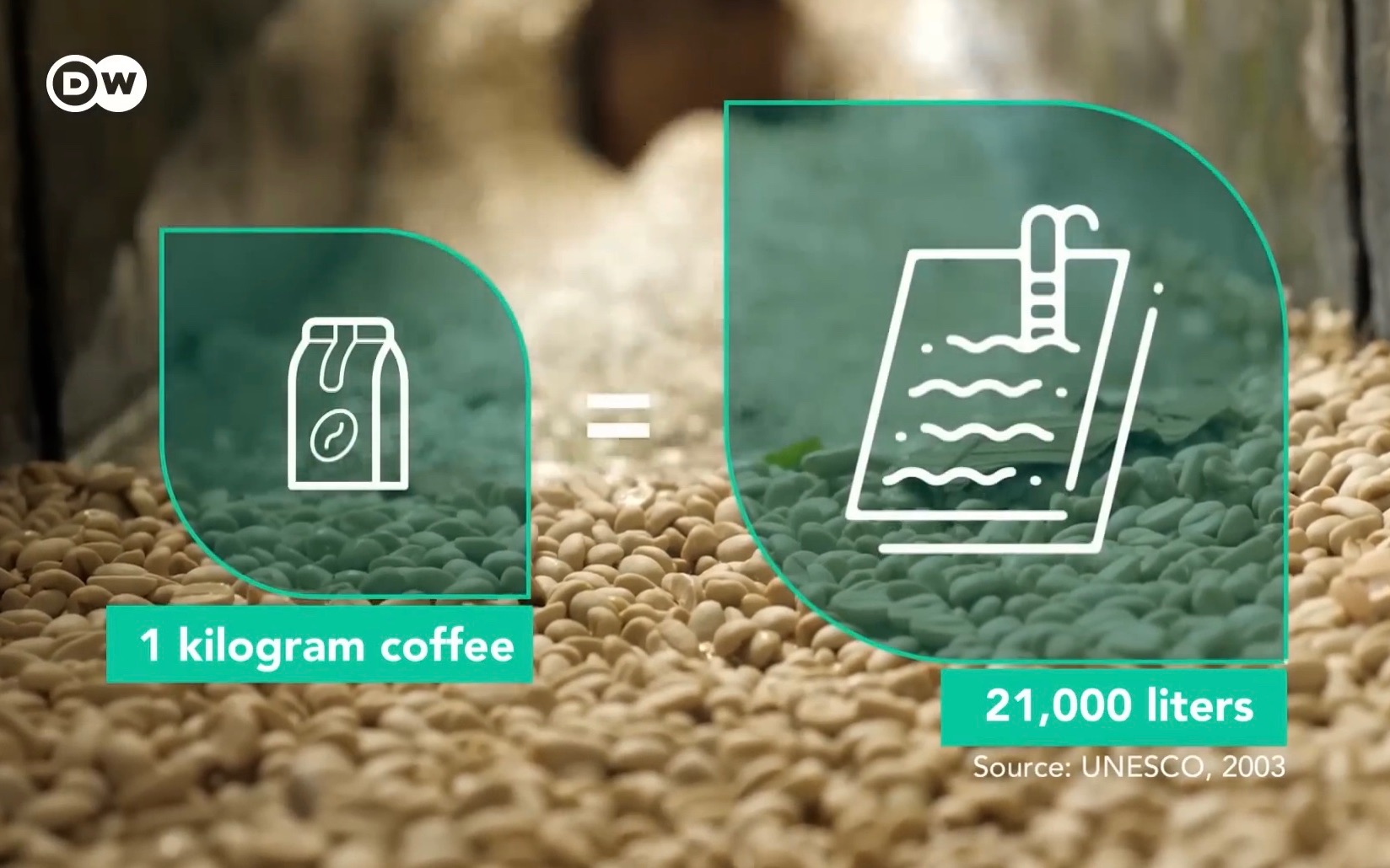 未来的咖啡种植和生产