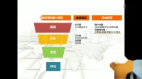 01-数据分析-营销漏斗模型