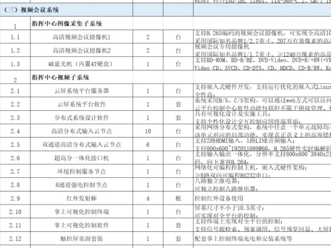 一套详细的智慧水务(应急调度指挥中心)工程量清单素材