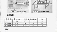 5物理5:《摩擦力》教学设计及案例评析——新课标山东省高中物理培训