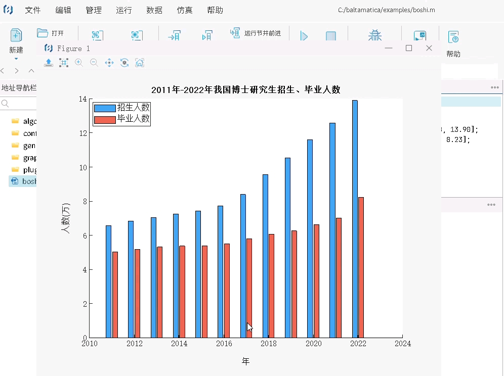 教育部给出了我国博士研究生招生毕业人数,能读出什么?