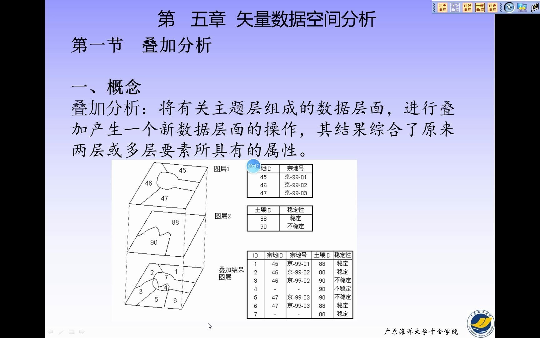 5.矢量数据空间分析(叠加分析类型)